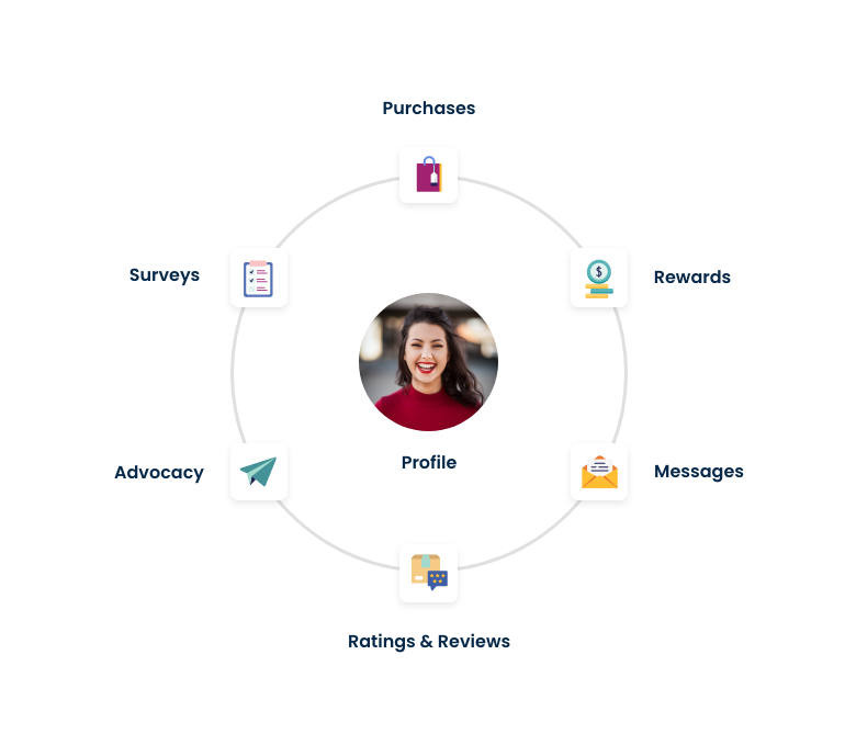 Stackline - Shopper OS